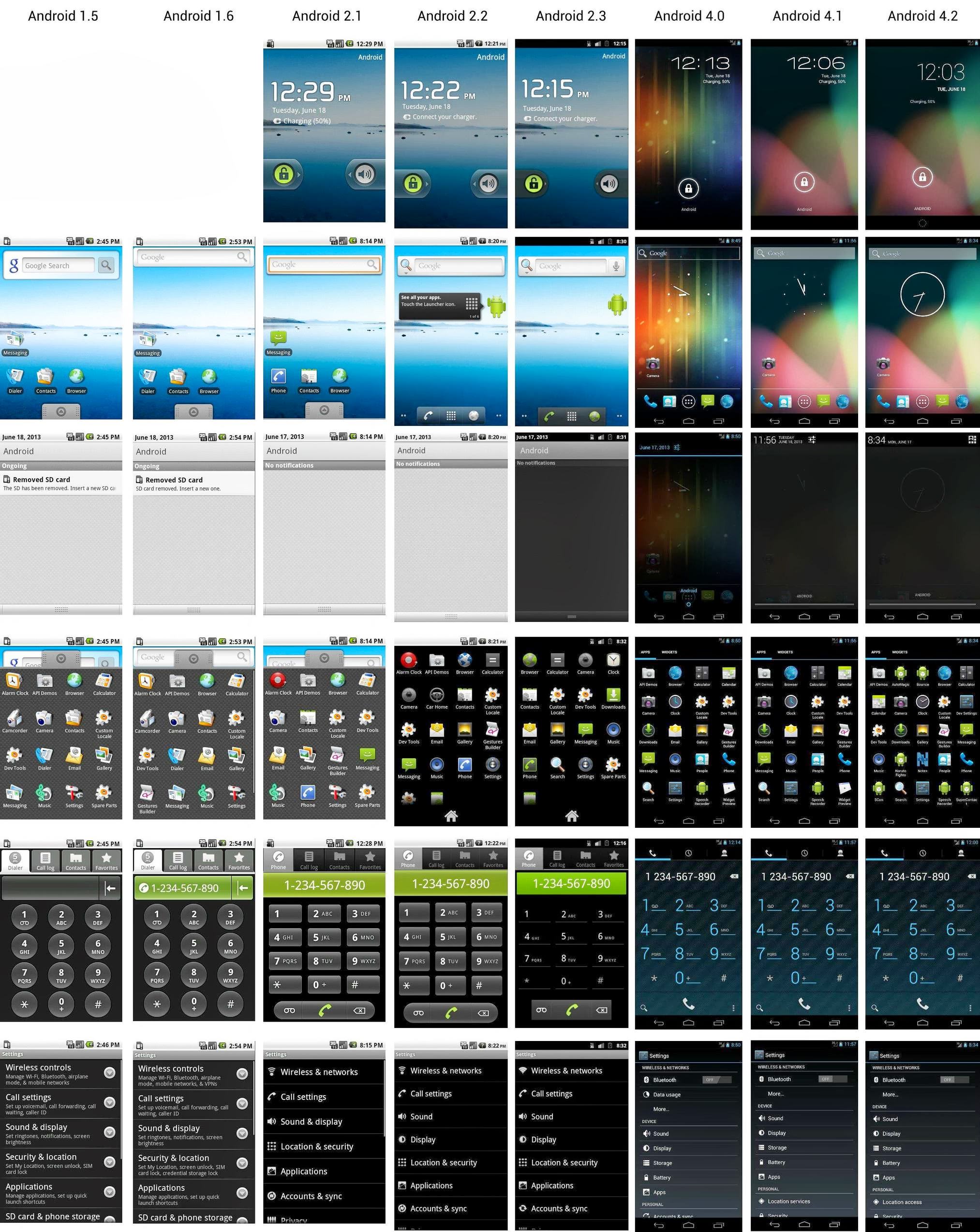 Infographie : l’évolution de l'interface d’Android en une image ... Infographie : l’évolution de l'interface d’Android en une image ...