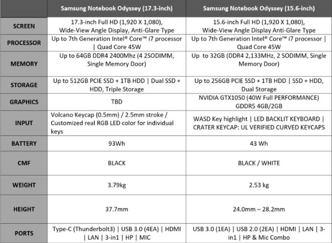 [CES 2017] Samsung présente le Notebook Odyssey, son premier PC pour ...