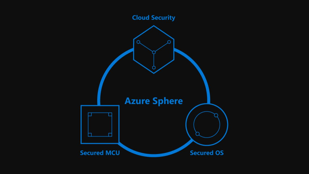 Azure Sphere : Microsoft dévoile une nouvelle plateforme IoT sous noyau Linux - KultureGeek