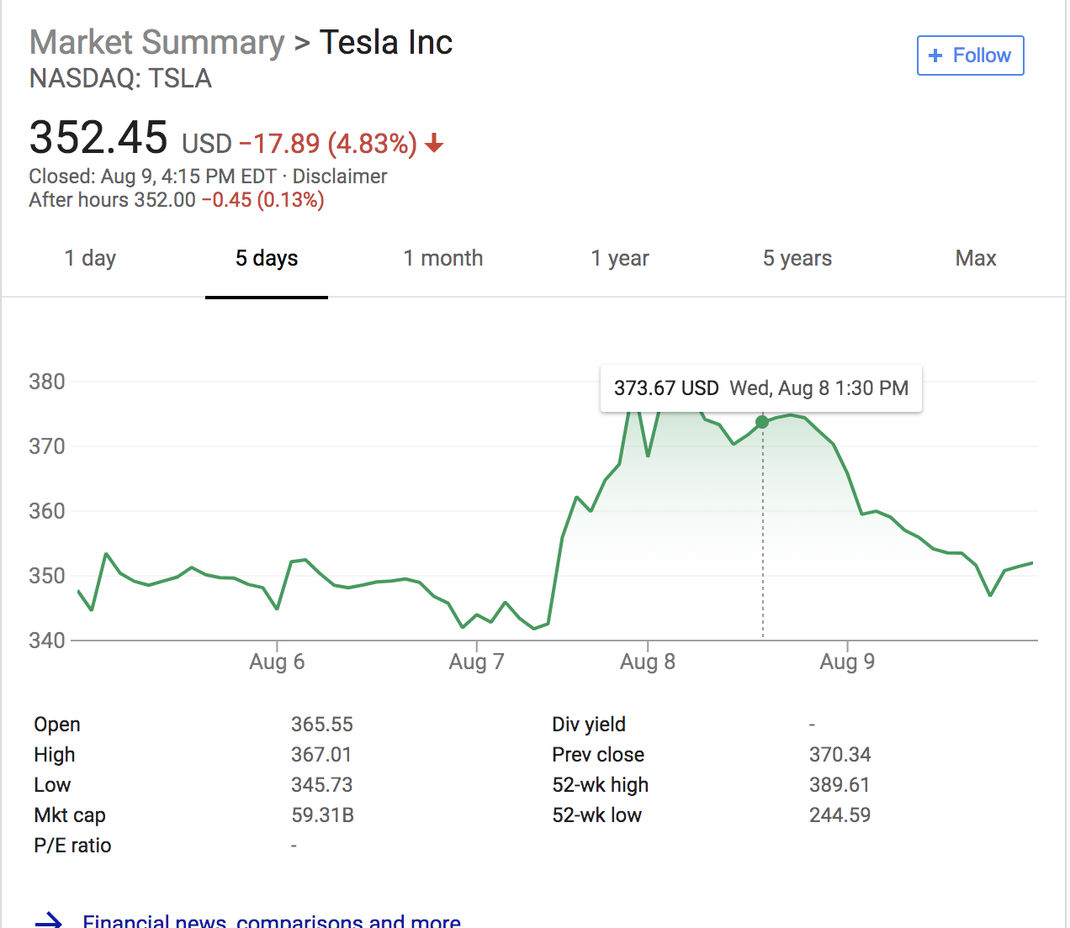 Tesla joue le yo-yo en bourse après les dernières déclarations d'Elon ...