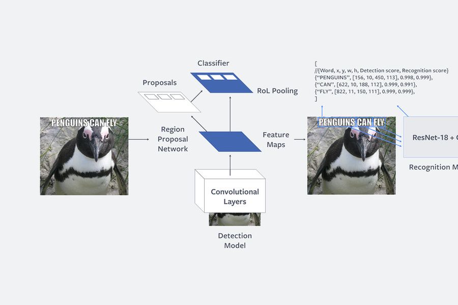 Facebook a mis au point une IA pour identifier les mèmes - KultureGeek