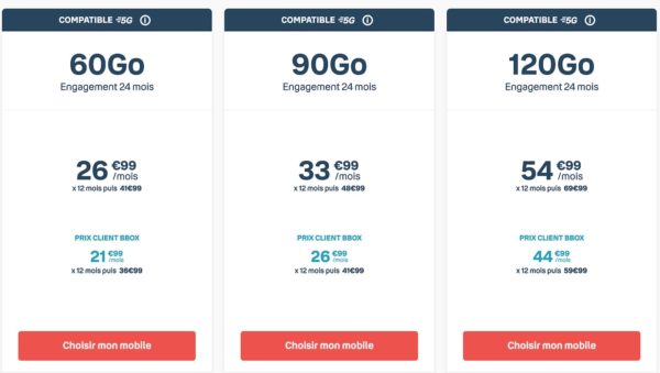 Bouygues propose des forfaits "compatibles 5G" sans le réseau qui va avec - KultureGeek
