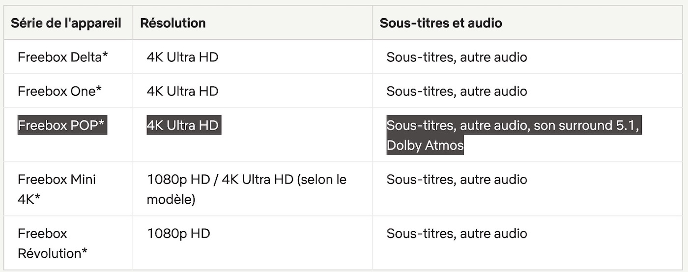 Freebox v8 : Netflix dévoile des infos sur la Freebox POP - KultureGeek