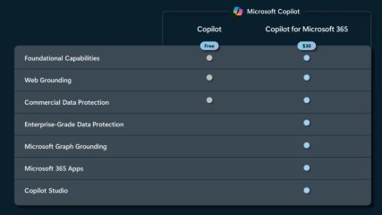 Microsoft remplace Bing Chat par Copilot pour mieux rivaliser avec ...