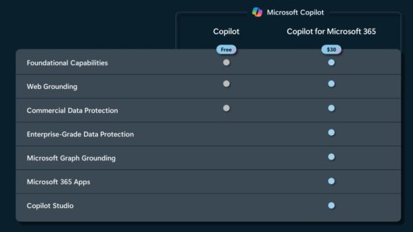 Microsoft remplace Bing Chat par Copilot pour mieux rivaliser avec ...