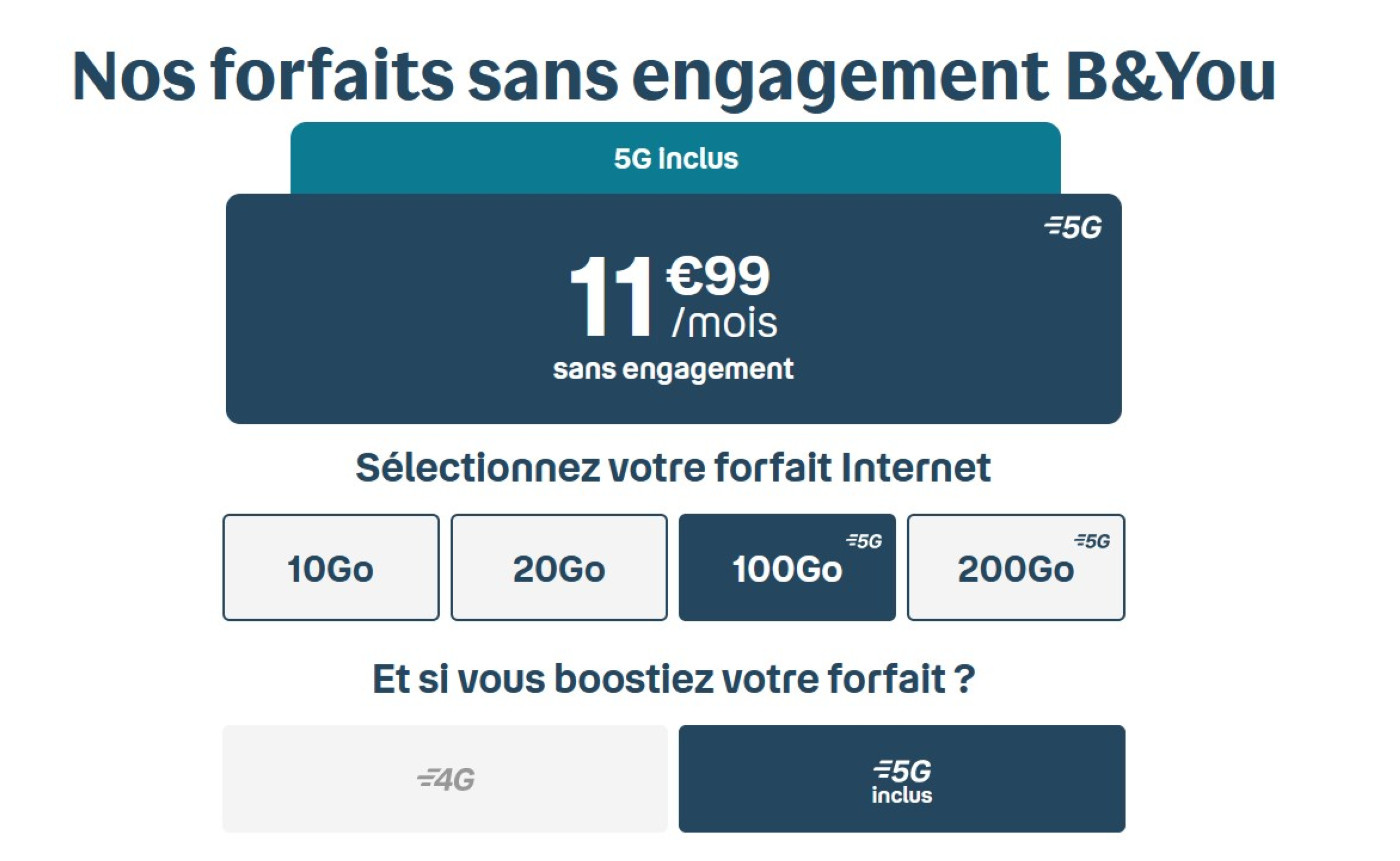 Bouygues Telecom dégaine un forfait 5G 100 Go à 11,99€/mois sans engagement - KultureGeek