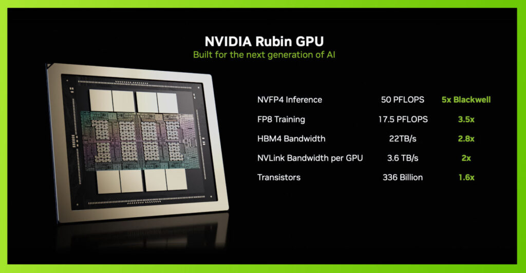 [CES 2026] Vera Rubin NVL72 : Nvidia dévoile son architecture ...